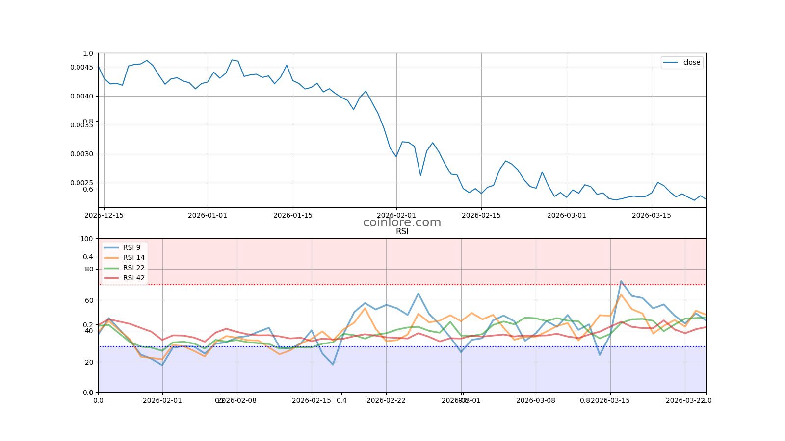 Metacade RSI indicator