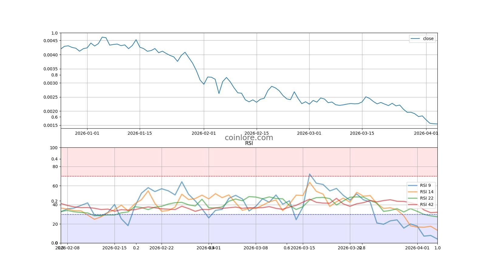 Metacade RSI indicator