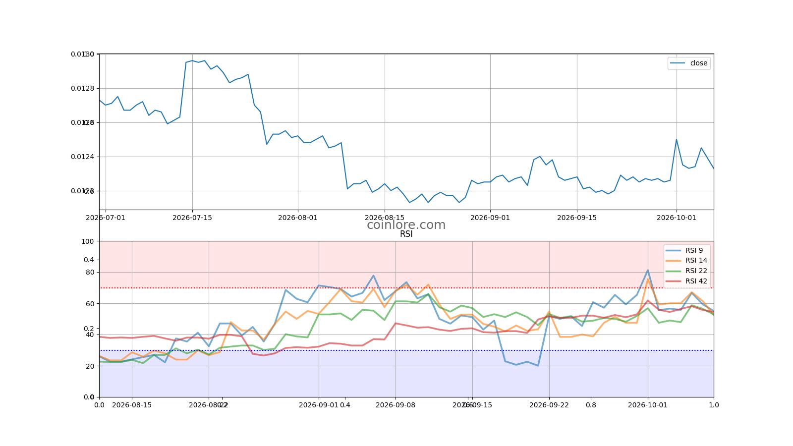 Metacces RSI indicator