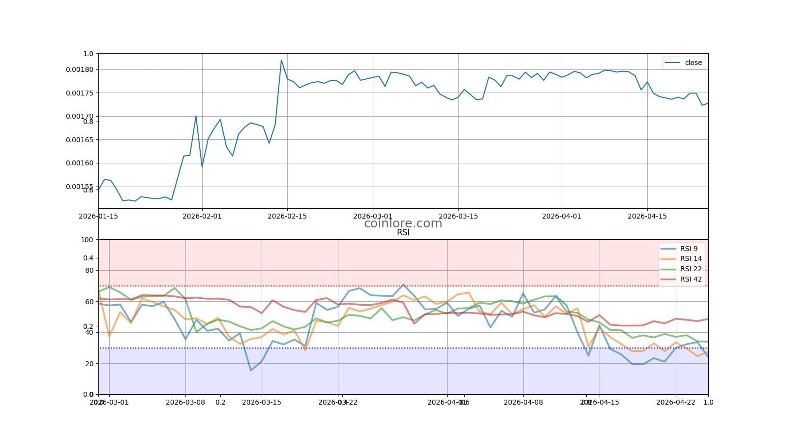 MetaCene RSI indicator