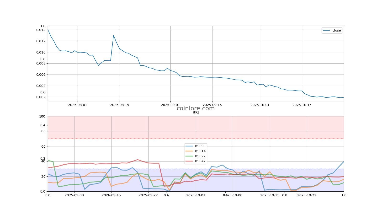 MetaCene RSI indicator