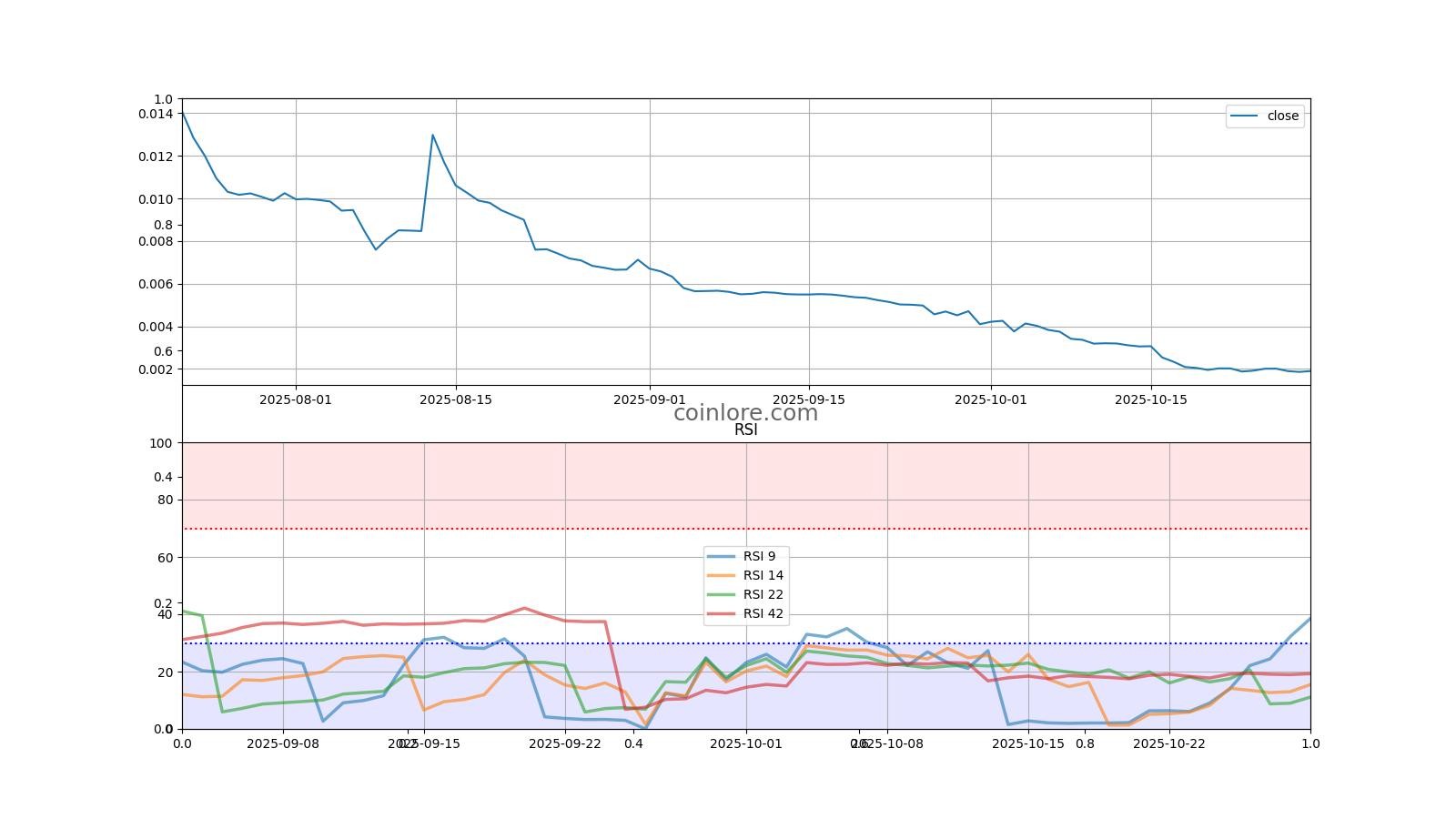 MetaCene RSI indicator