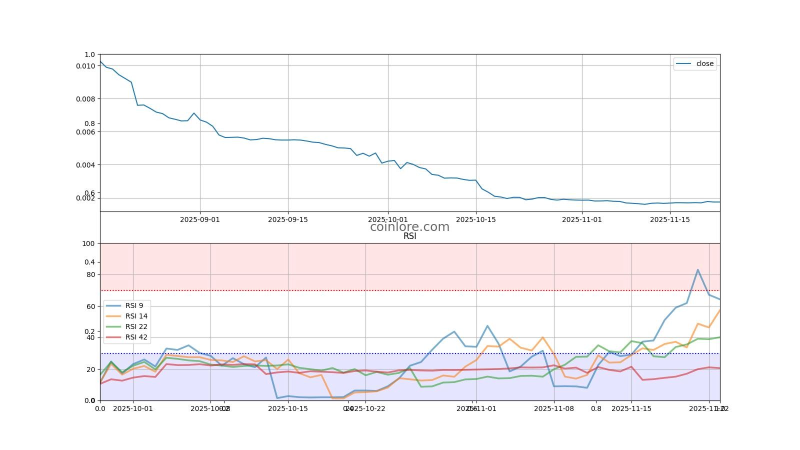 MetaCene RSI indicator
