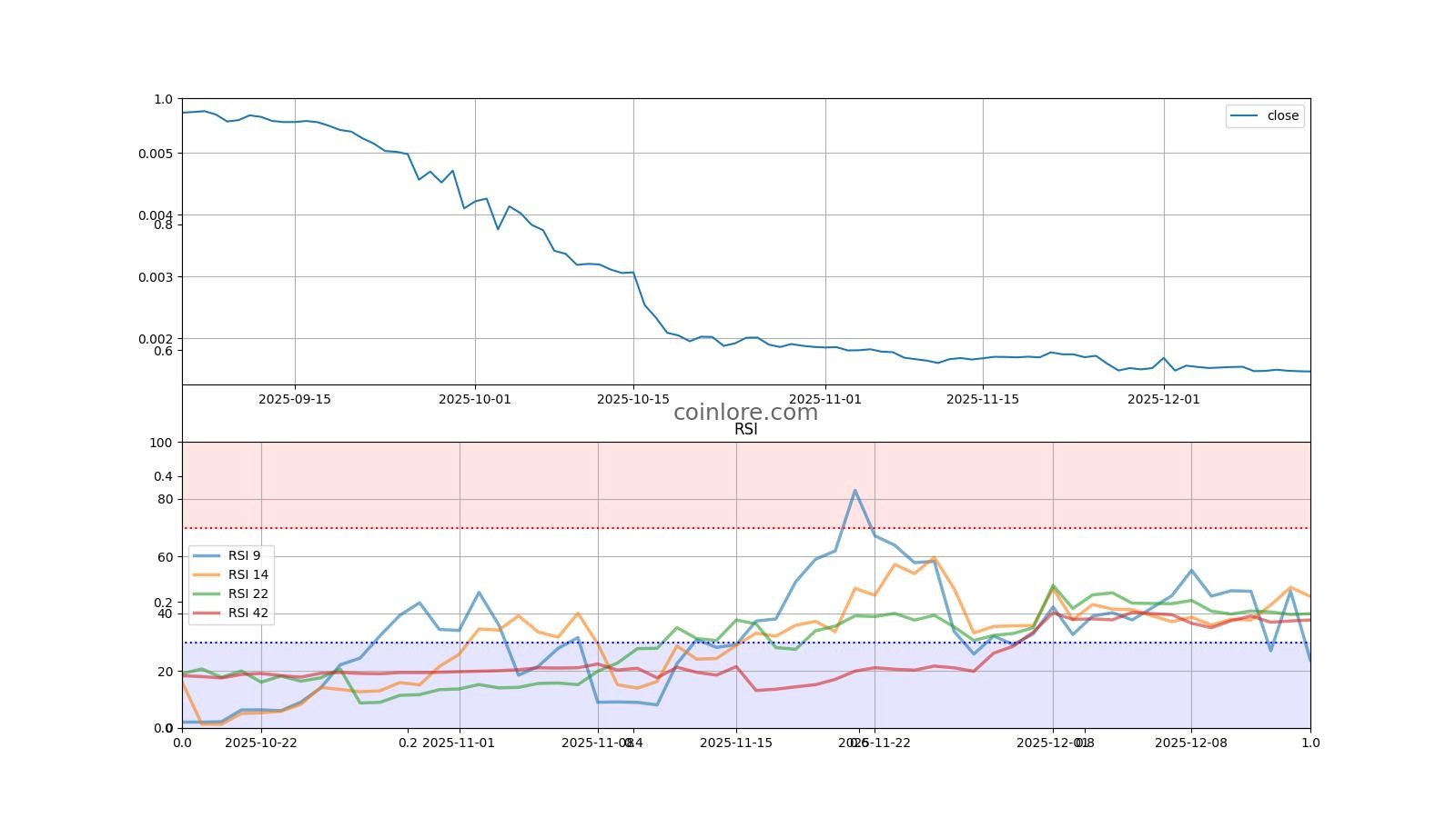 MetaCene RSI indicator