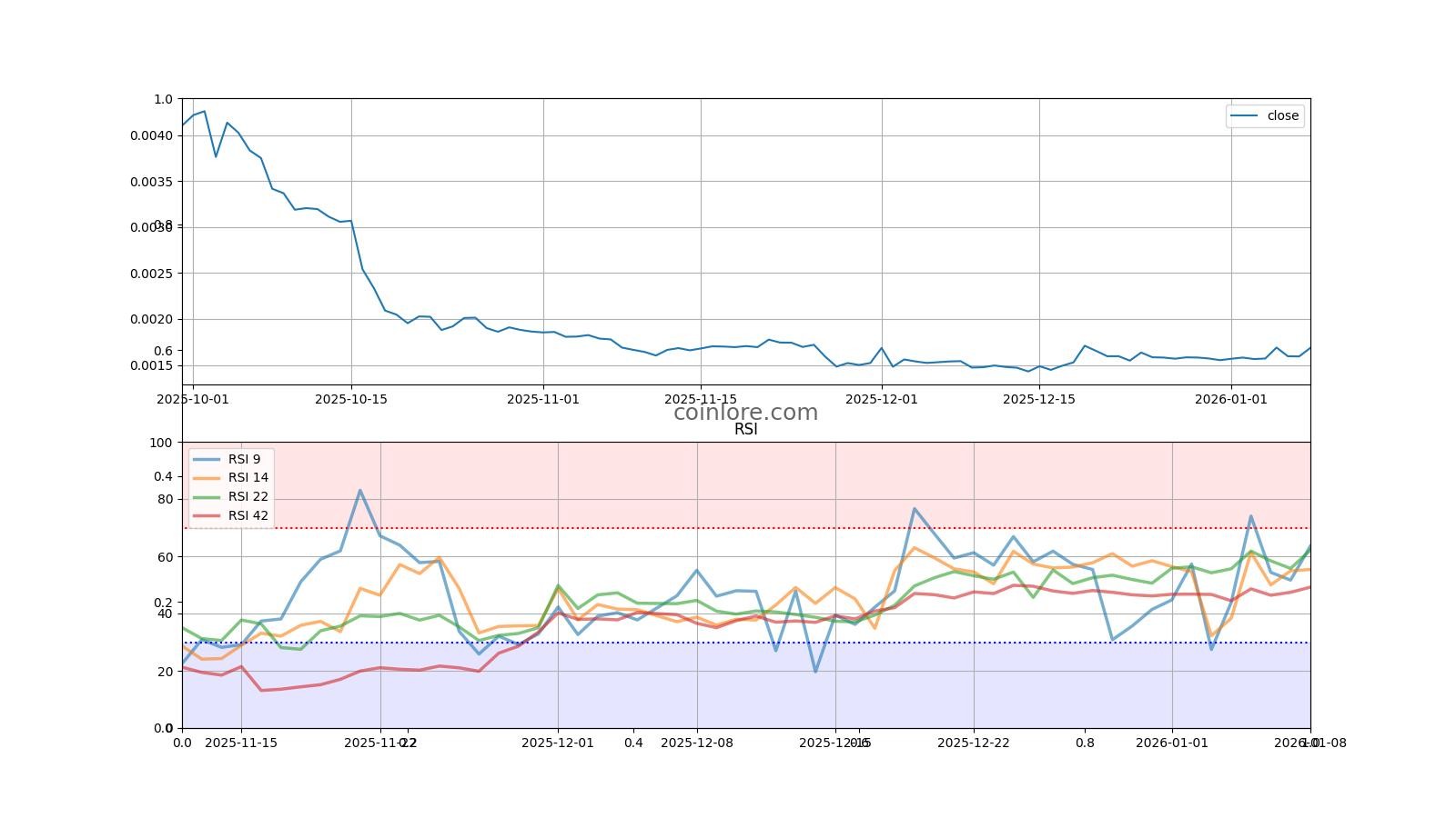 MetaCene RSI indicator