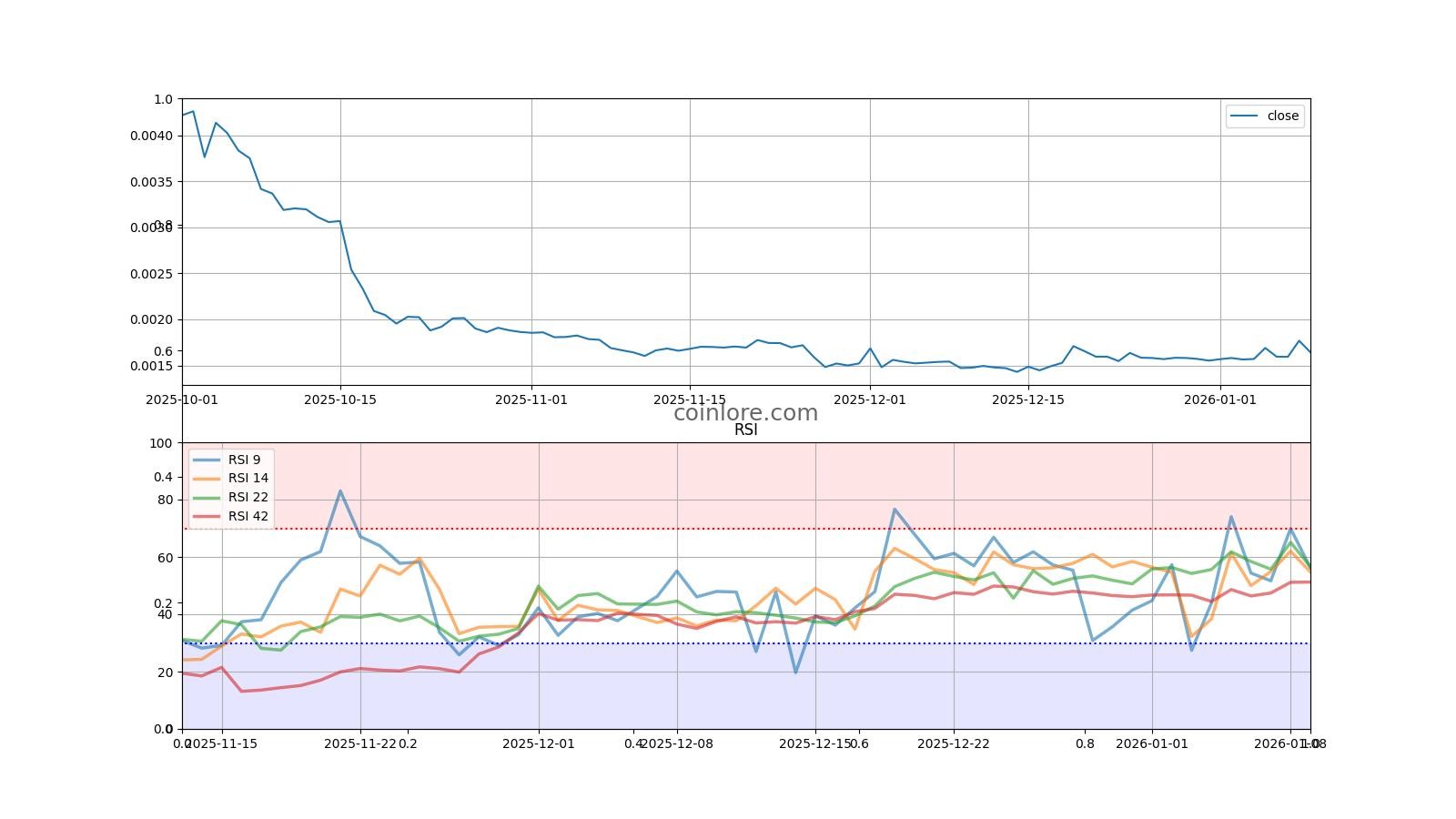 MetaCene RSI indicator