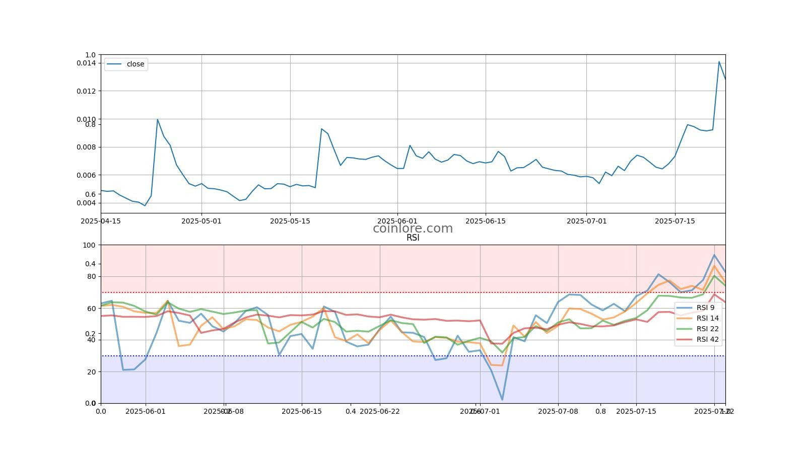 MetaCene RSI indicator