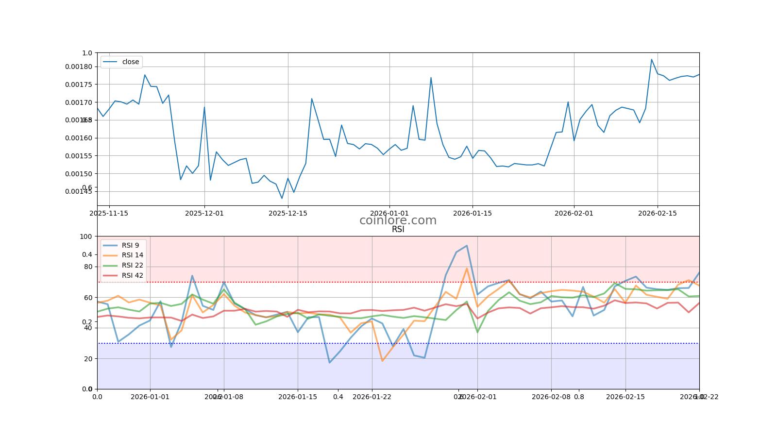 MetaCene RSI indicator