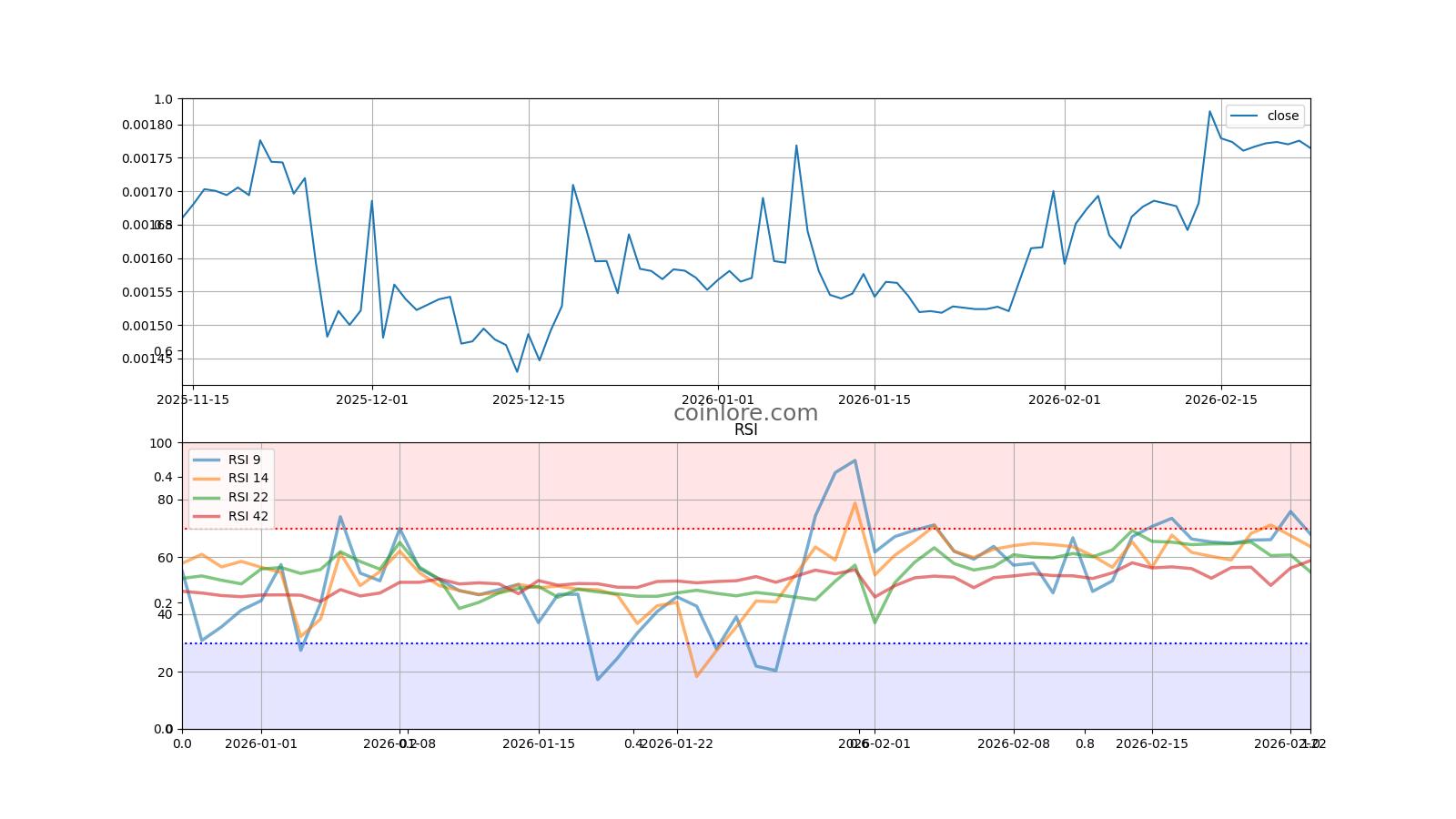 MetaCene RSI indicator
