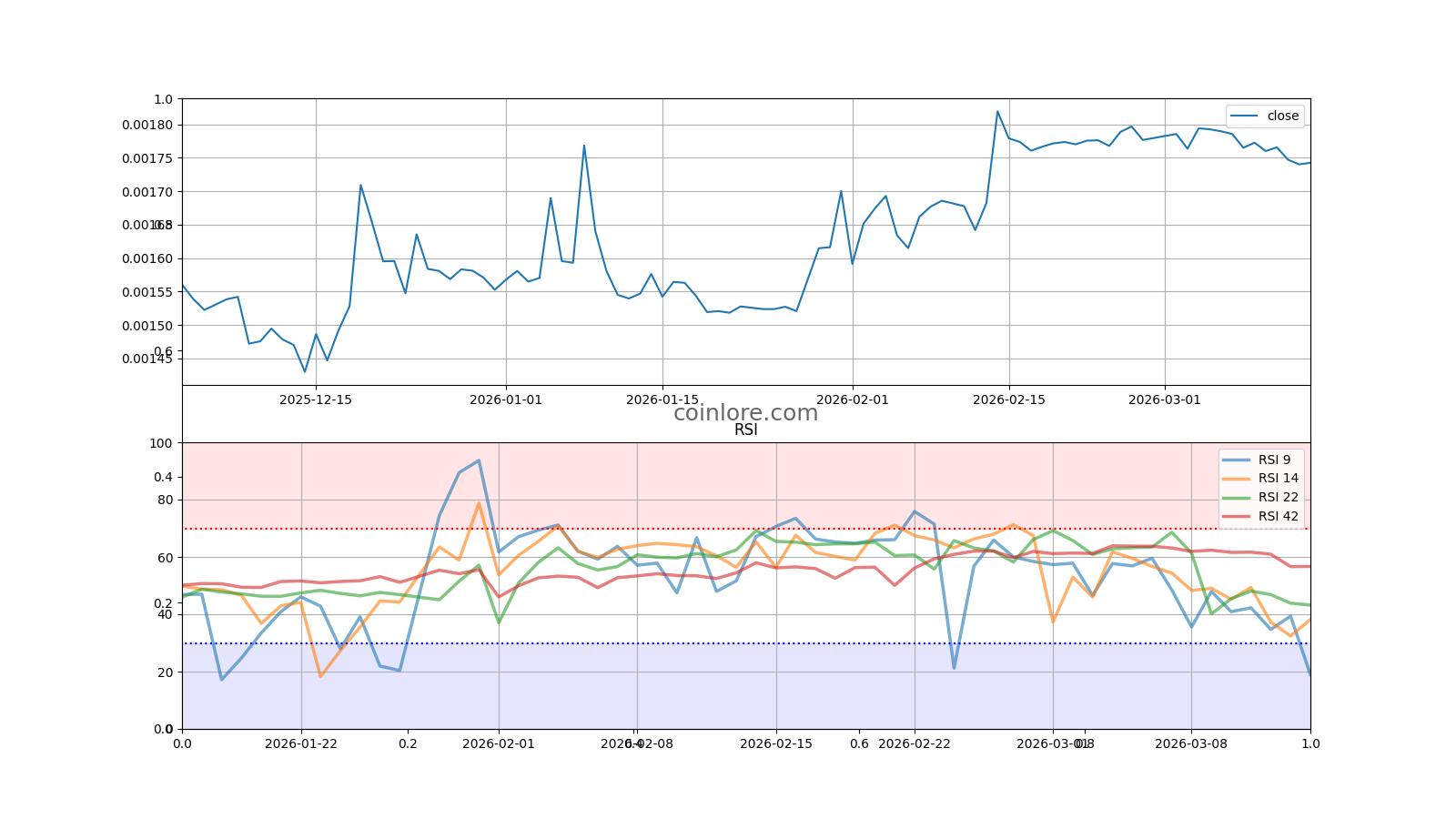 MetaCene RSI indicator