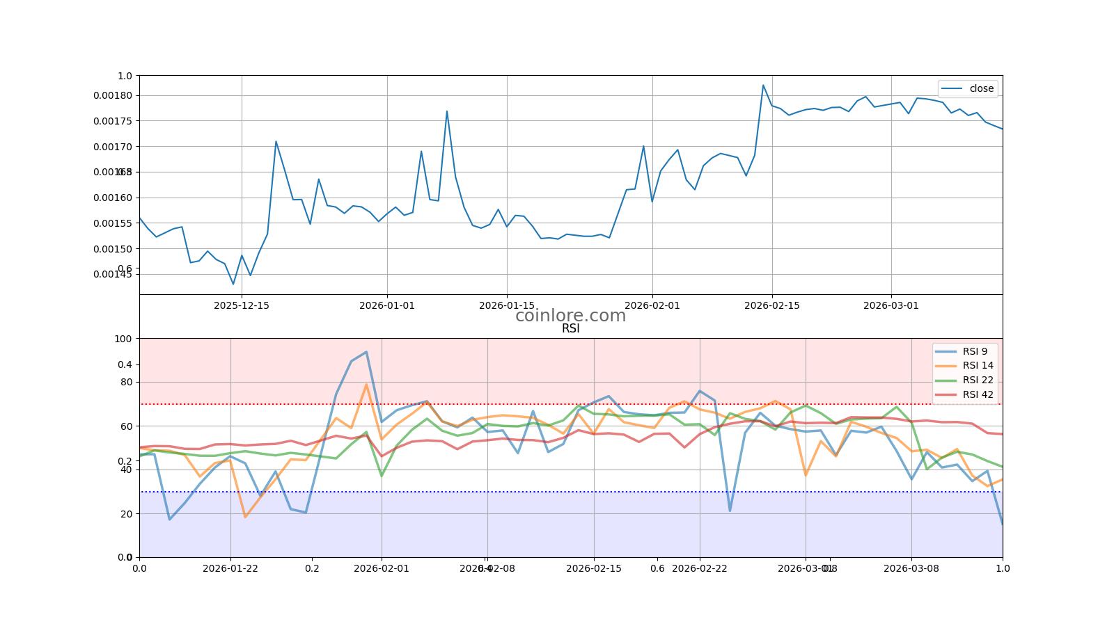 MetaCene RSI indicator