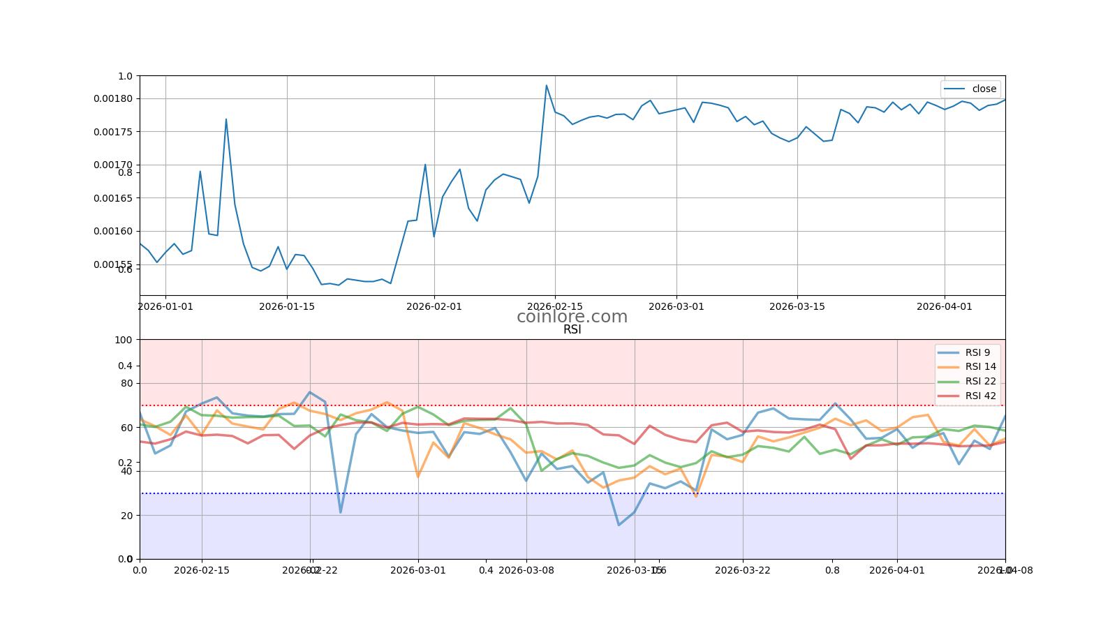 MetaCene RSI indicator