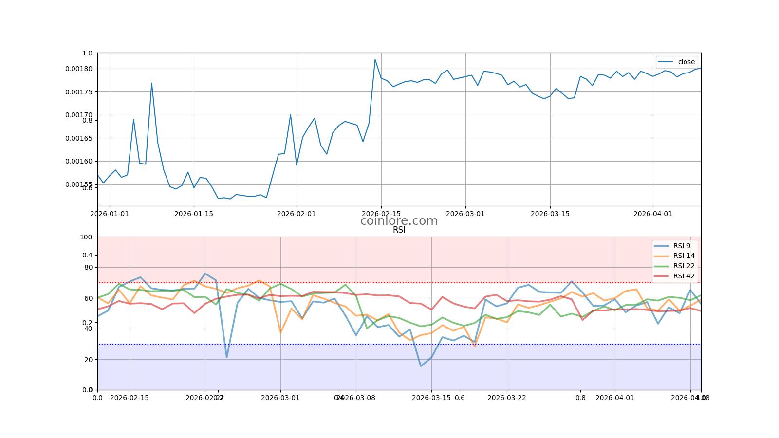 MetaCene RSI indicator