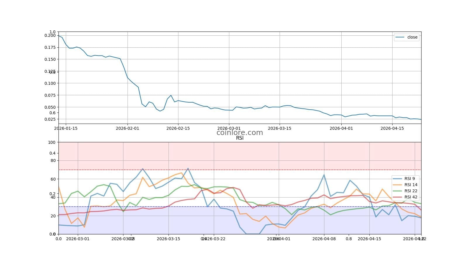 Metacraft RSI indicator