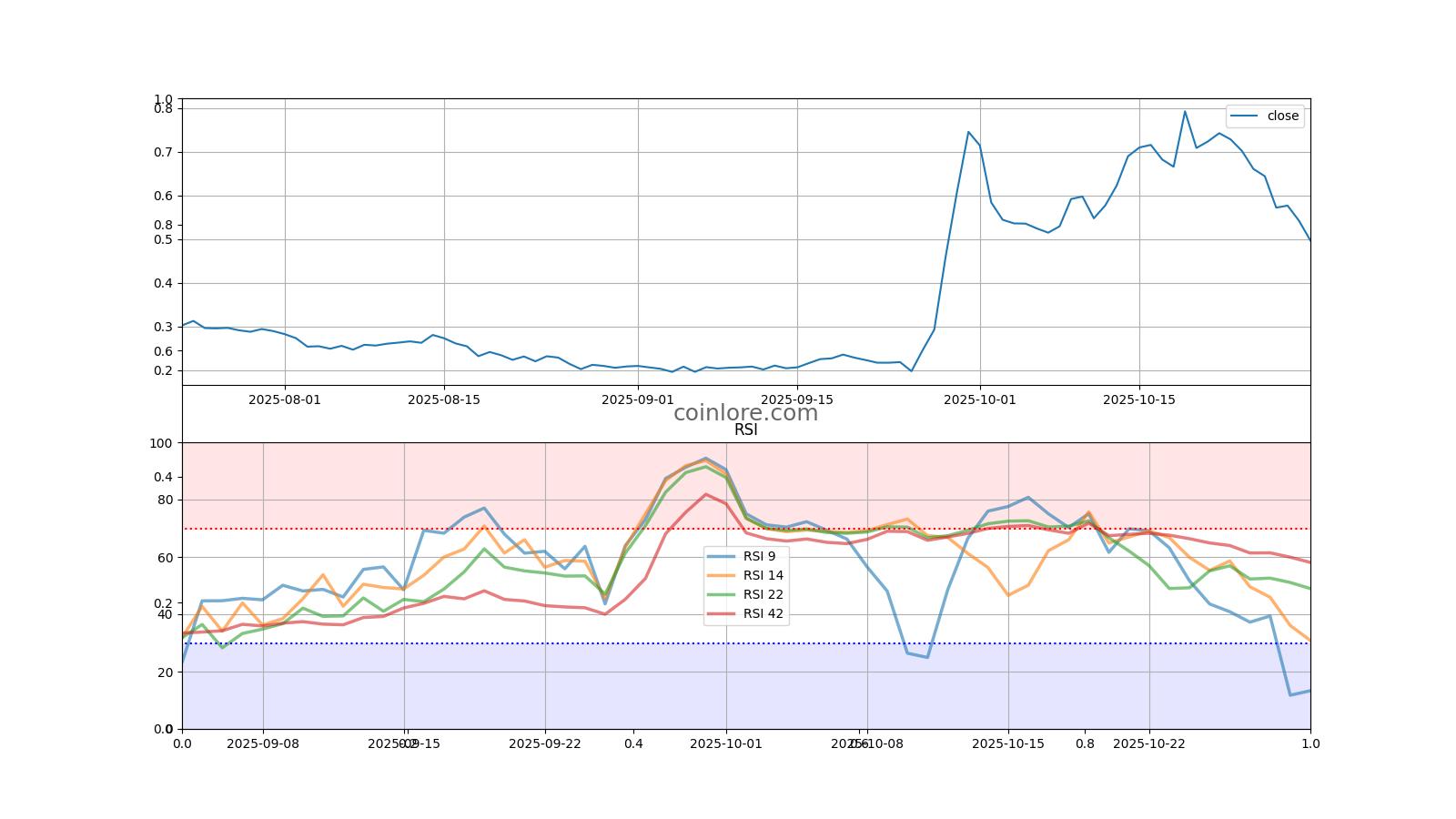 Metacraft RSI indicator
