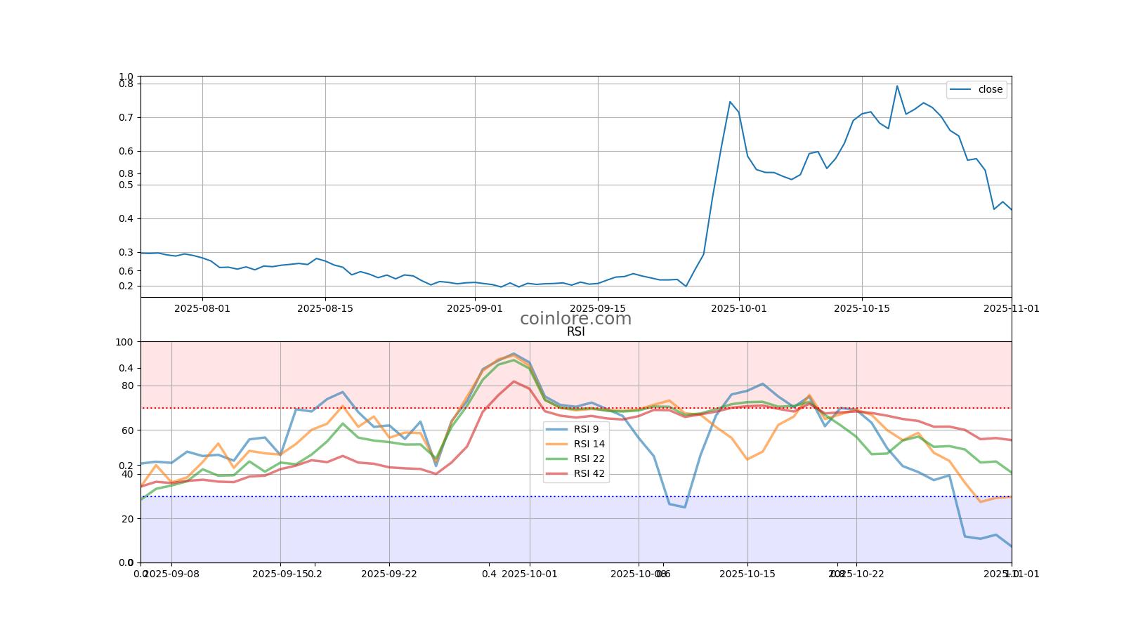 Metacraft RSI indicator