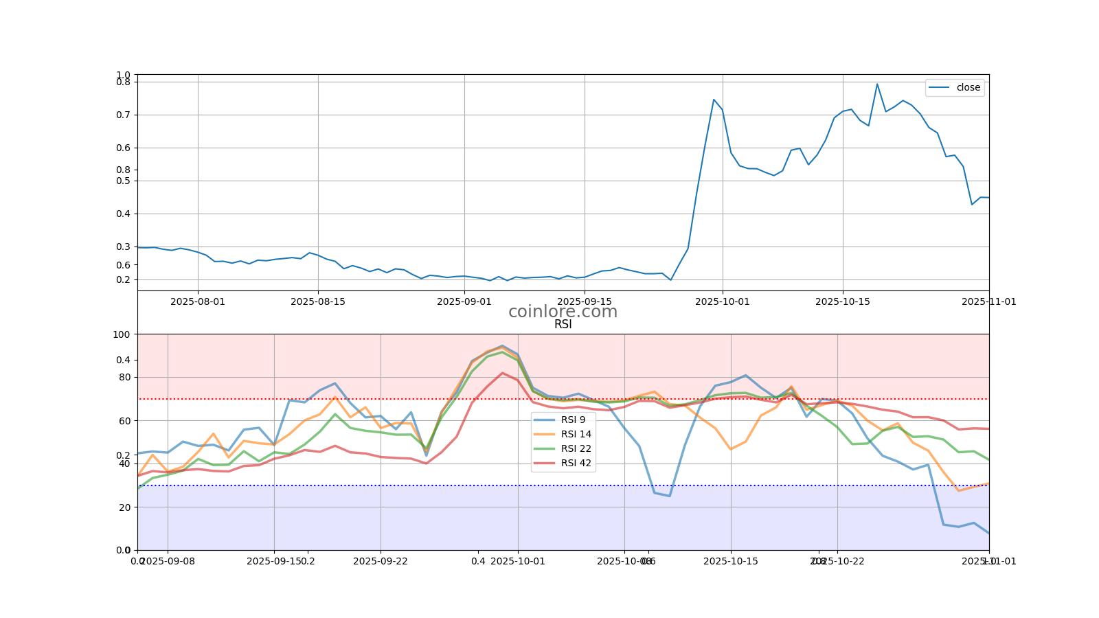 Metacraft RSI indicator