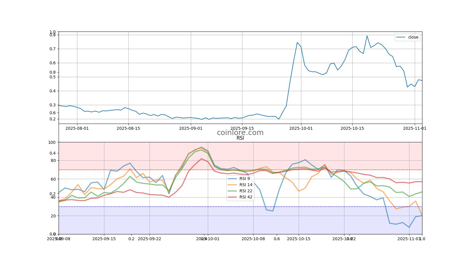 Metacraft RSI indicator