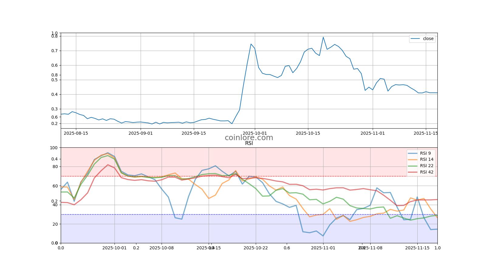 Metacraft RSI indicator
