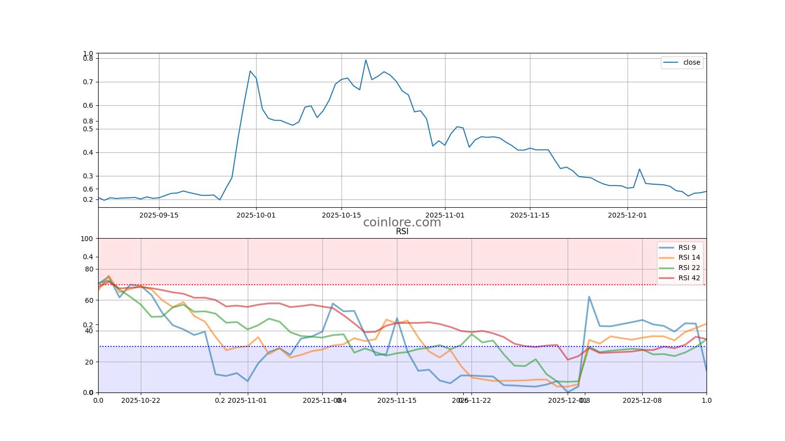 Metacraft RSI indicator