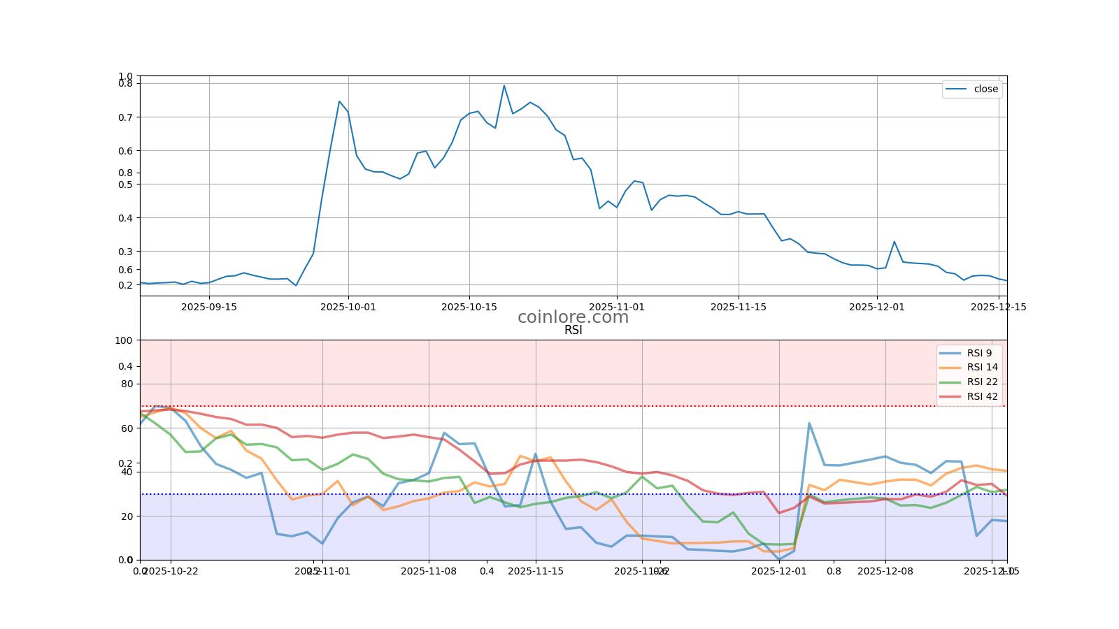 Metacraft RSI indicator