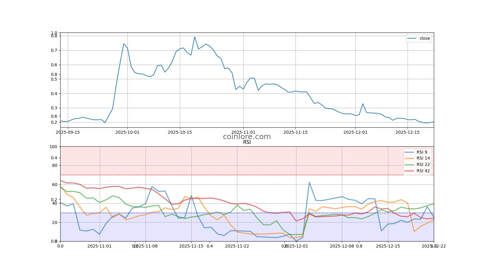 Metacraft RSI indicator
