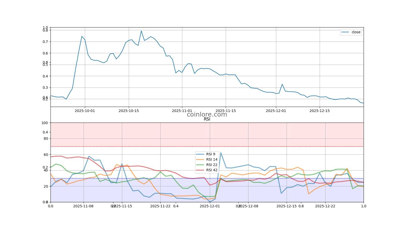 Metacraft RSI indicator