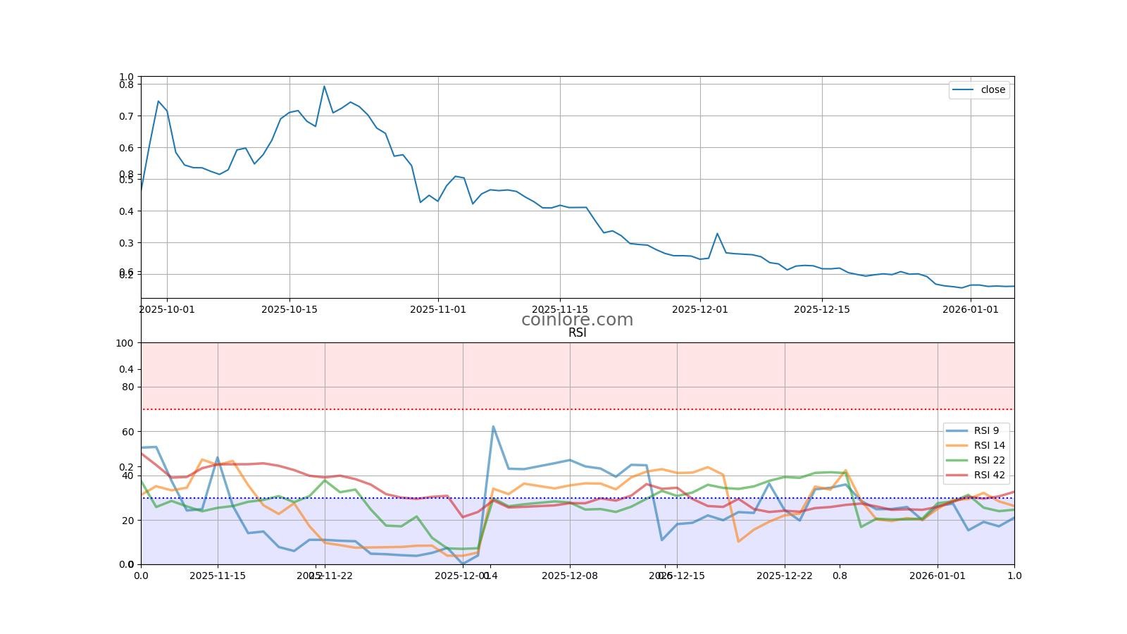 Metacraft RSI indicator