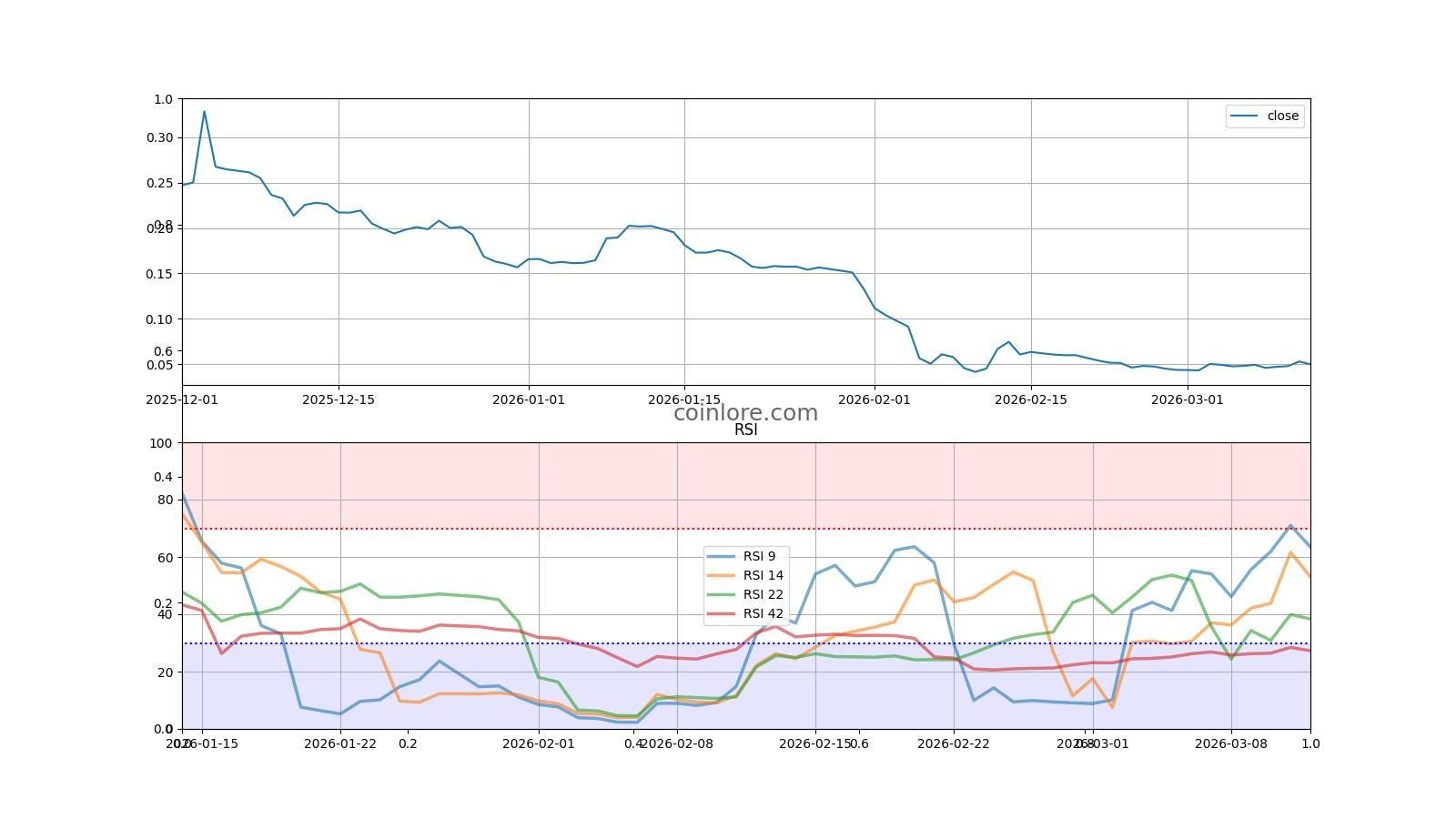 Metacraft RSI indicator