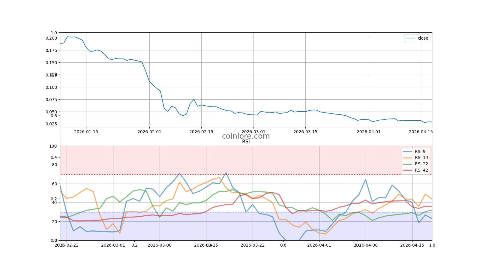 Metacraft Price, Chart, Market Cap, MCTP Coin Essentials | CoinLore