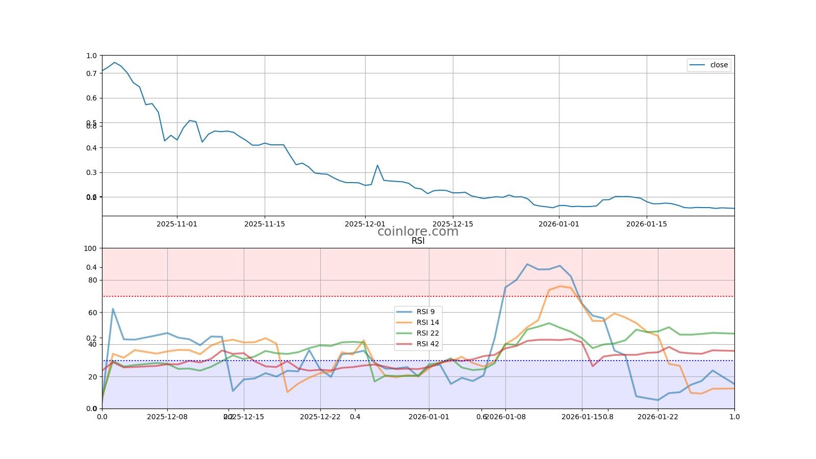 Metacraft RSI indicator