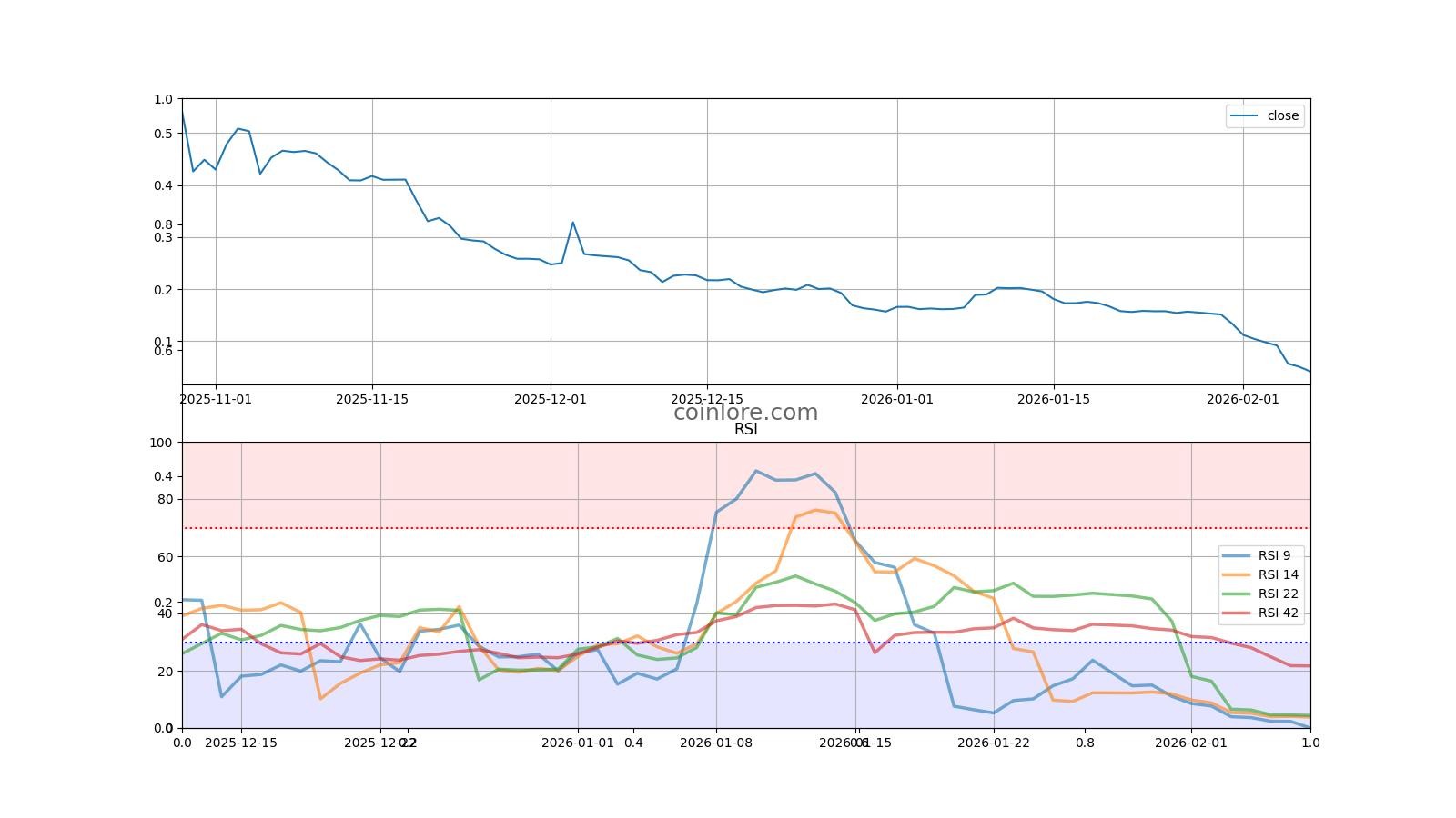 Metacraft RSI indicator