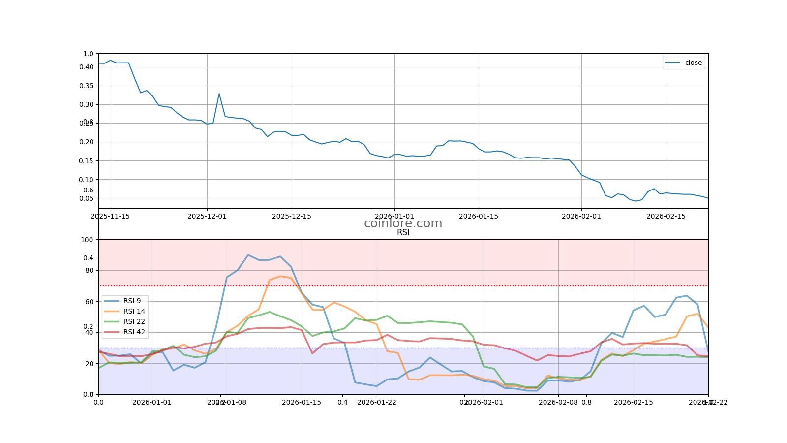 Metacraft RSI indicator