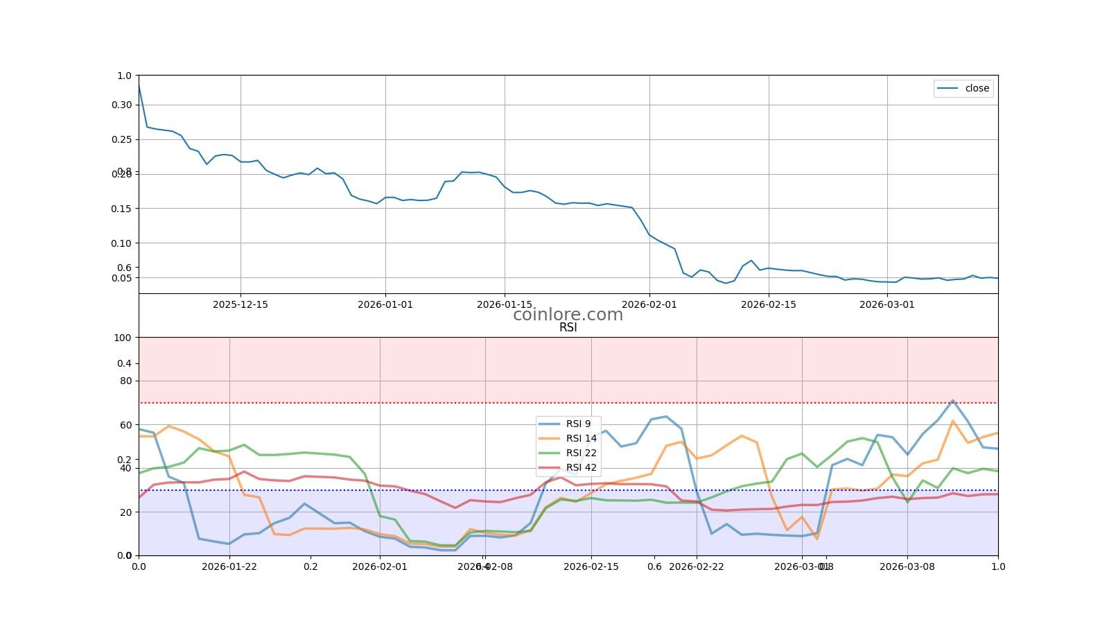 Metacraft RSI indicator