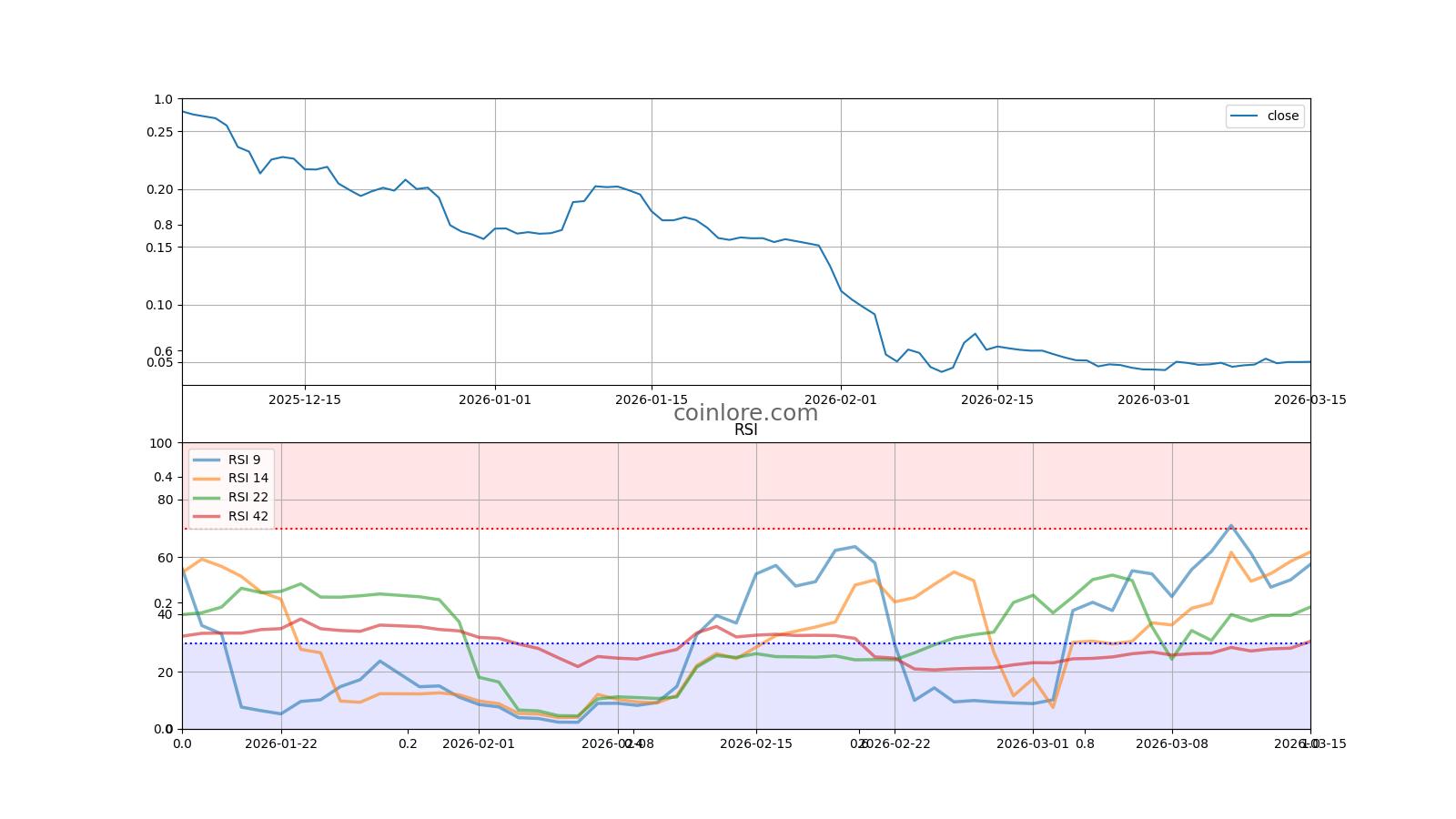 Metacraft RSI indicator