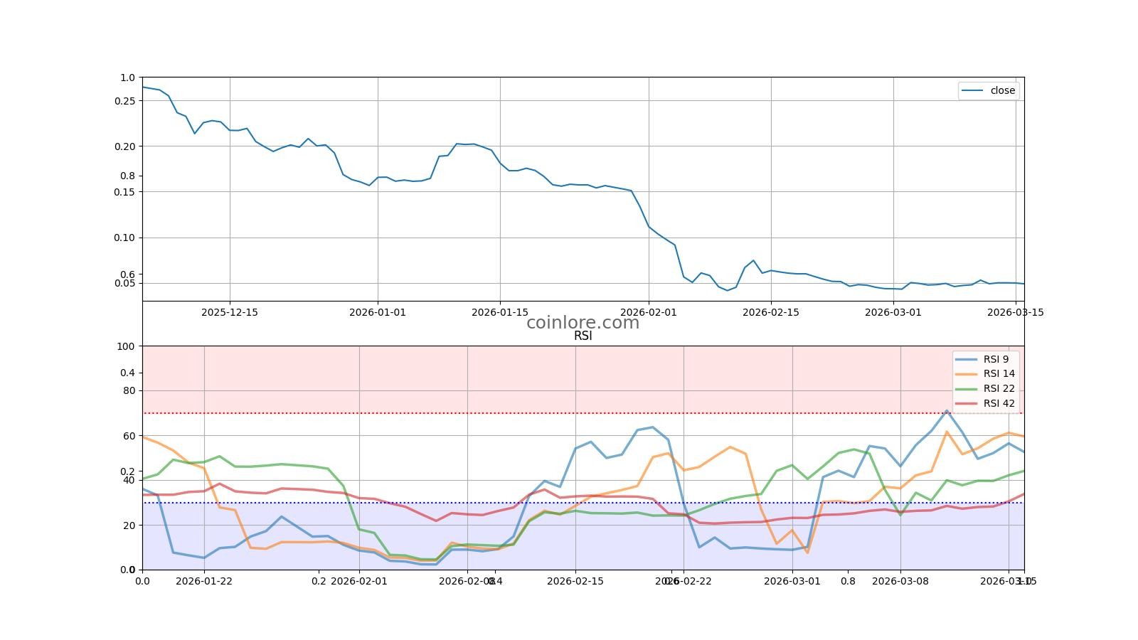 Metacraft RSI indicator