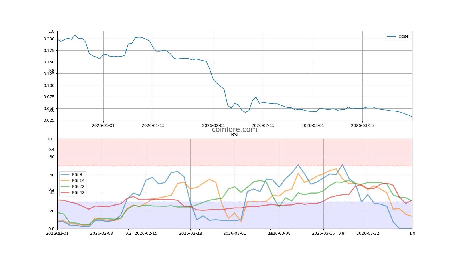 Metacraft RSI indicator