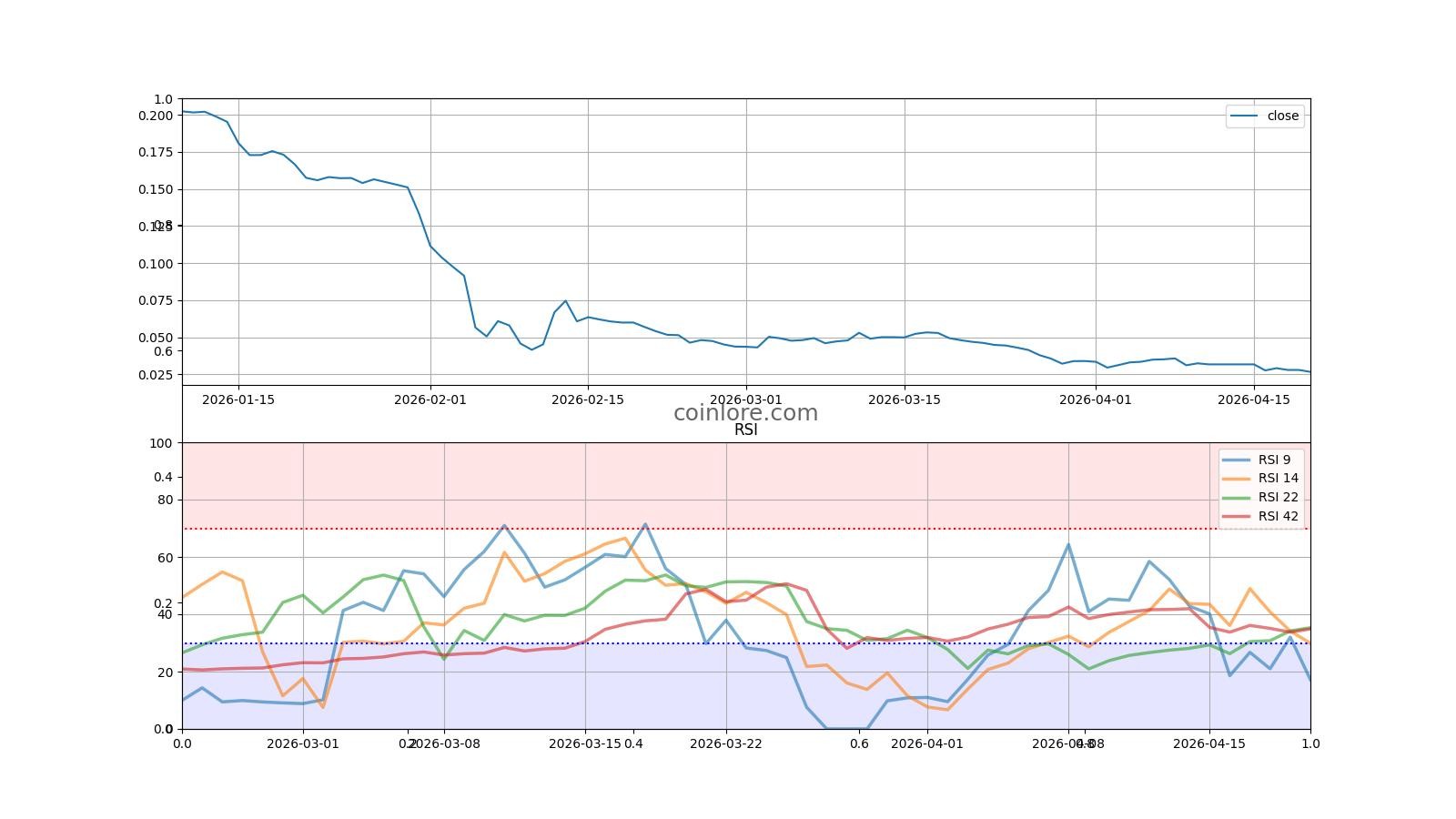 Metacraft RSI indicator