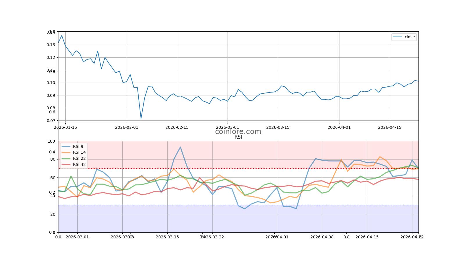 Metacraft RSI indicator