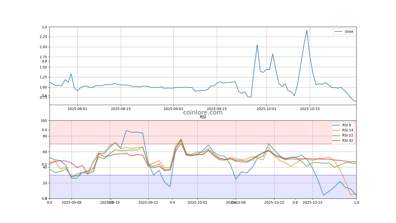 Metacraft RSI indicator