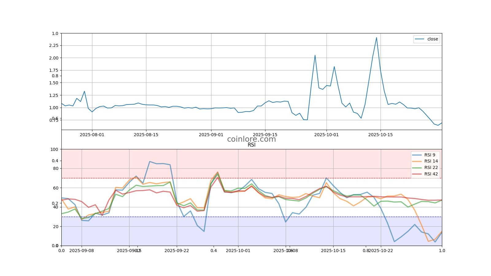 Metacraft RSI indicator