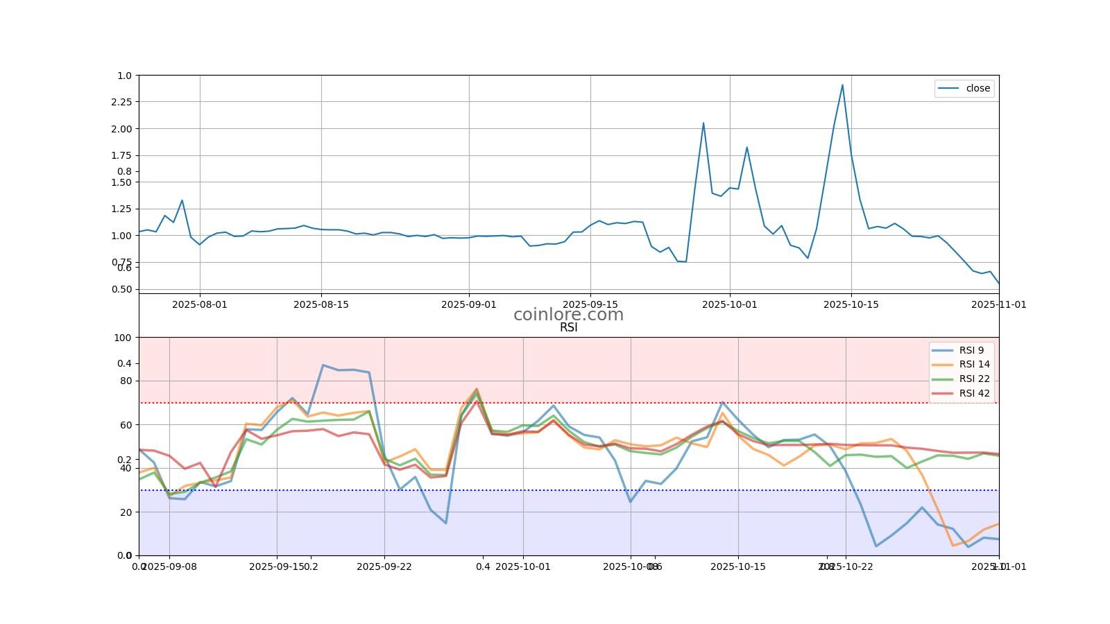 Metacraft RSI indicator