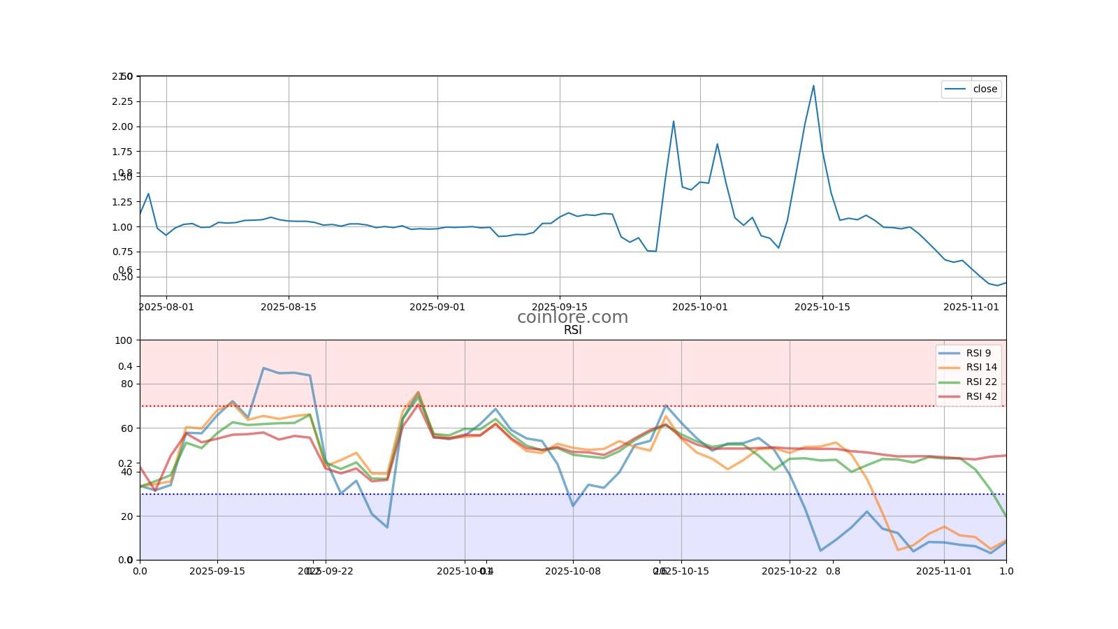 Metacraft RSI indicator