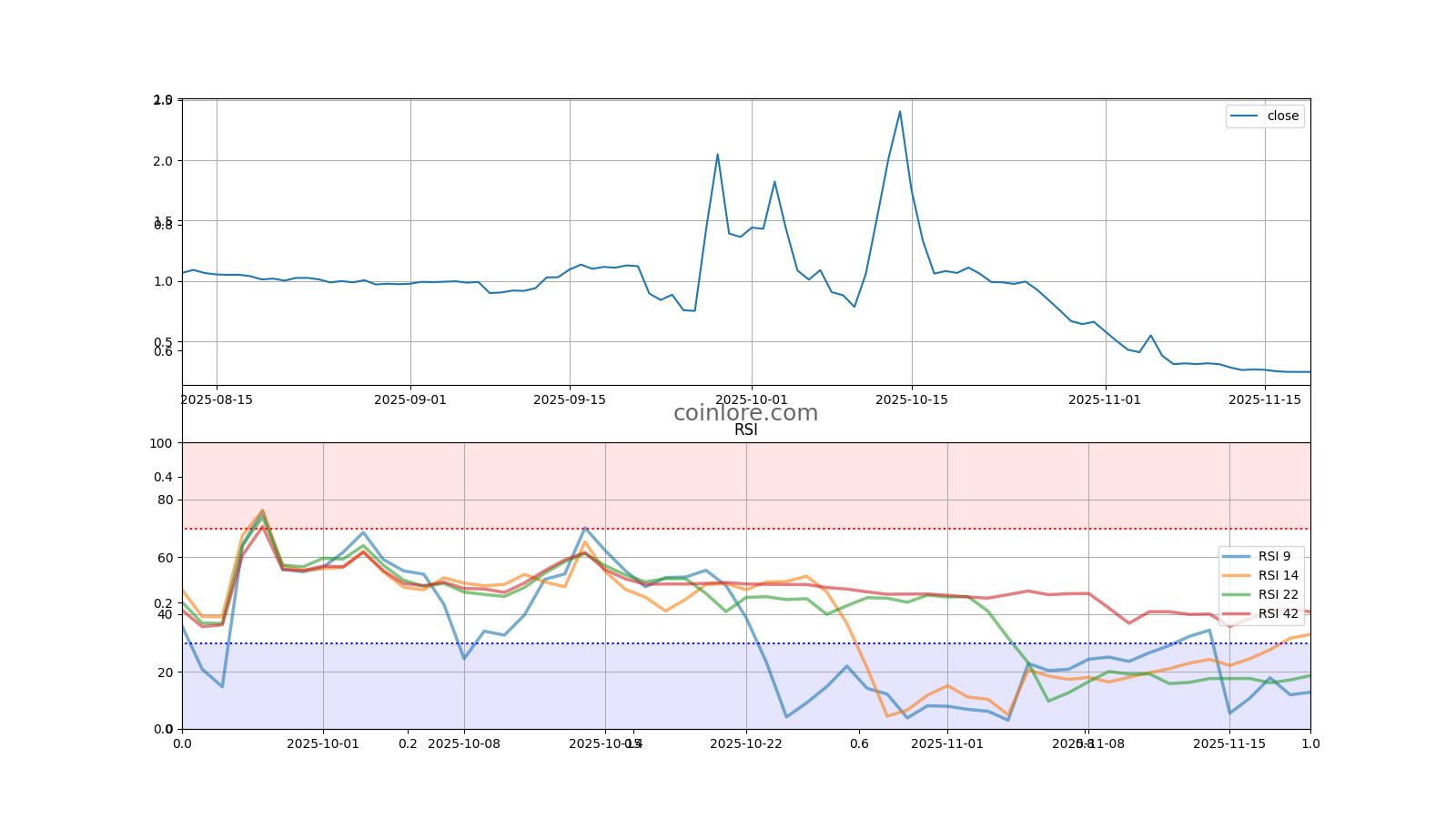 Metacraft RSI indicator