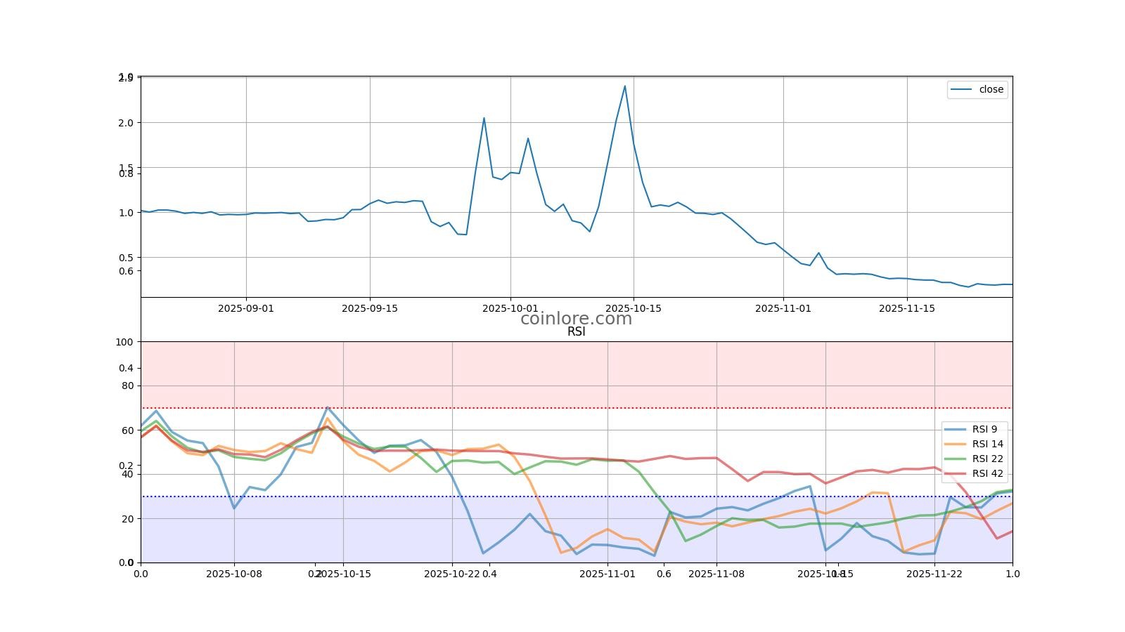 Metacraft RSI indicator
