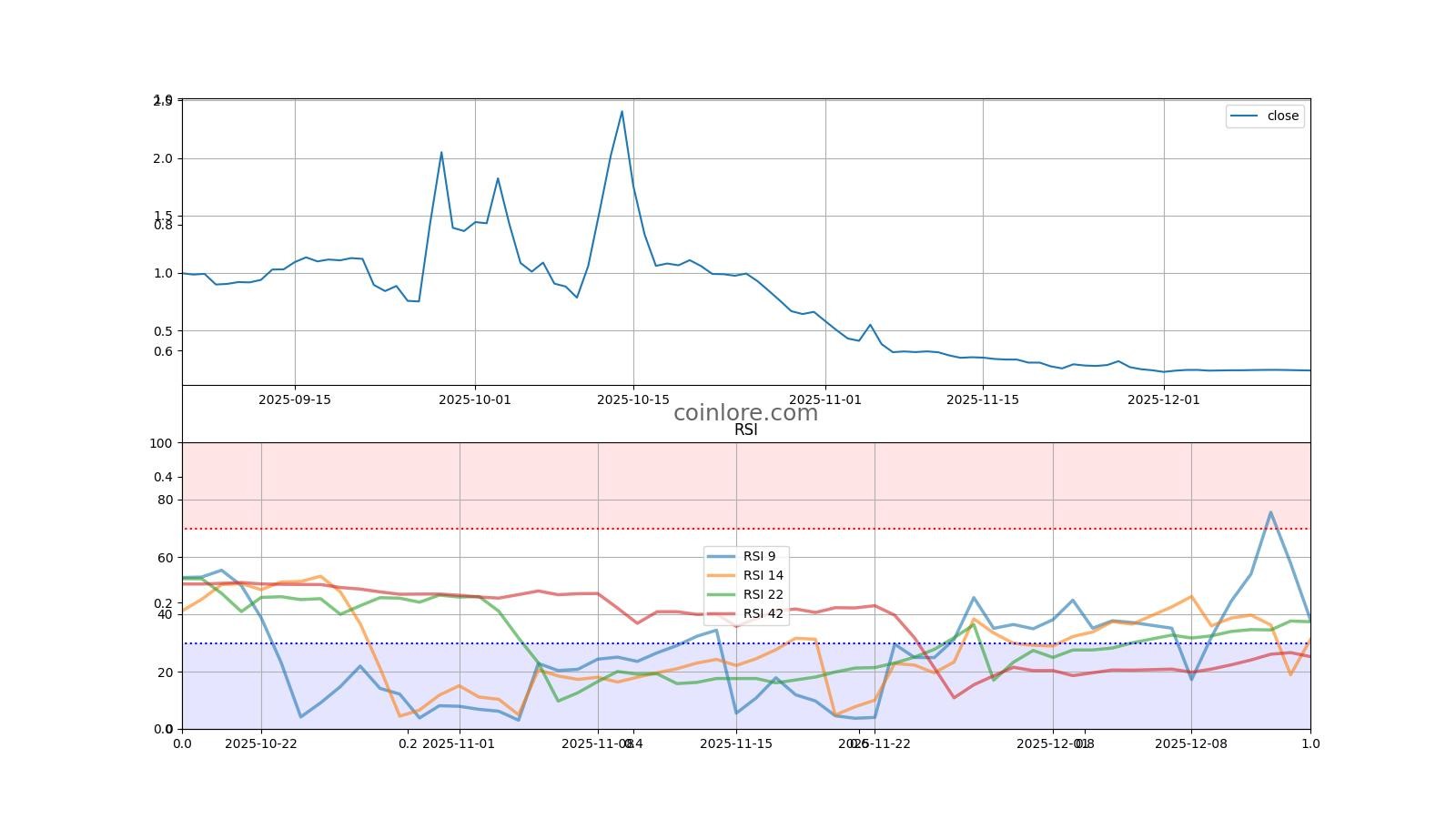 Metacraft RSI indicator