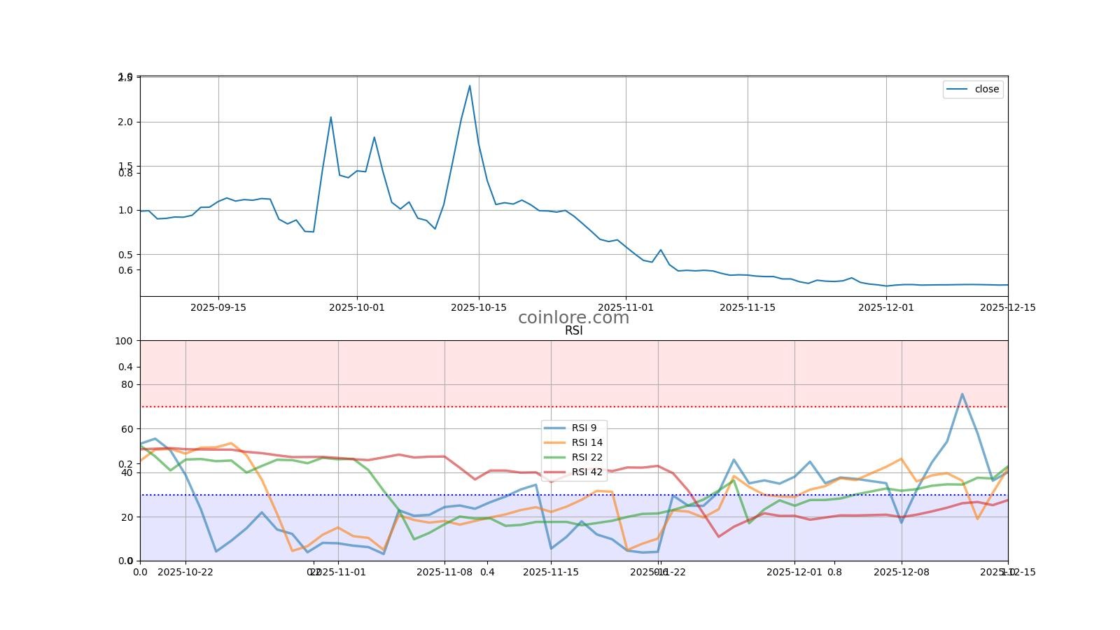 Metacraft RSI indicator