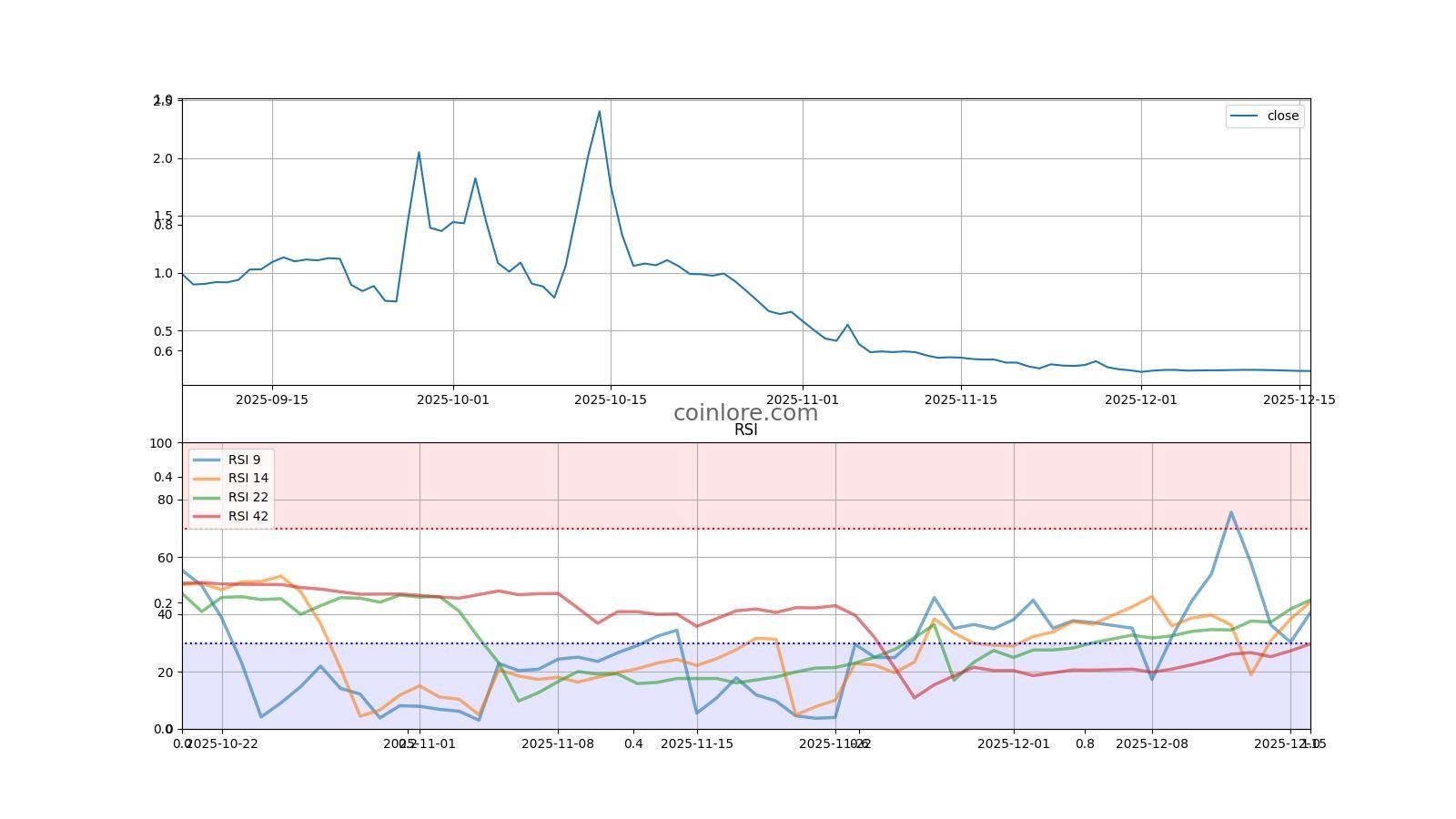 Metacraft RSI indicator