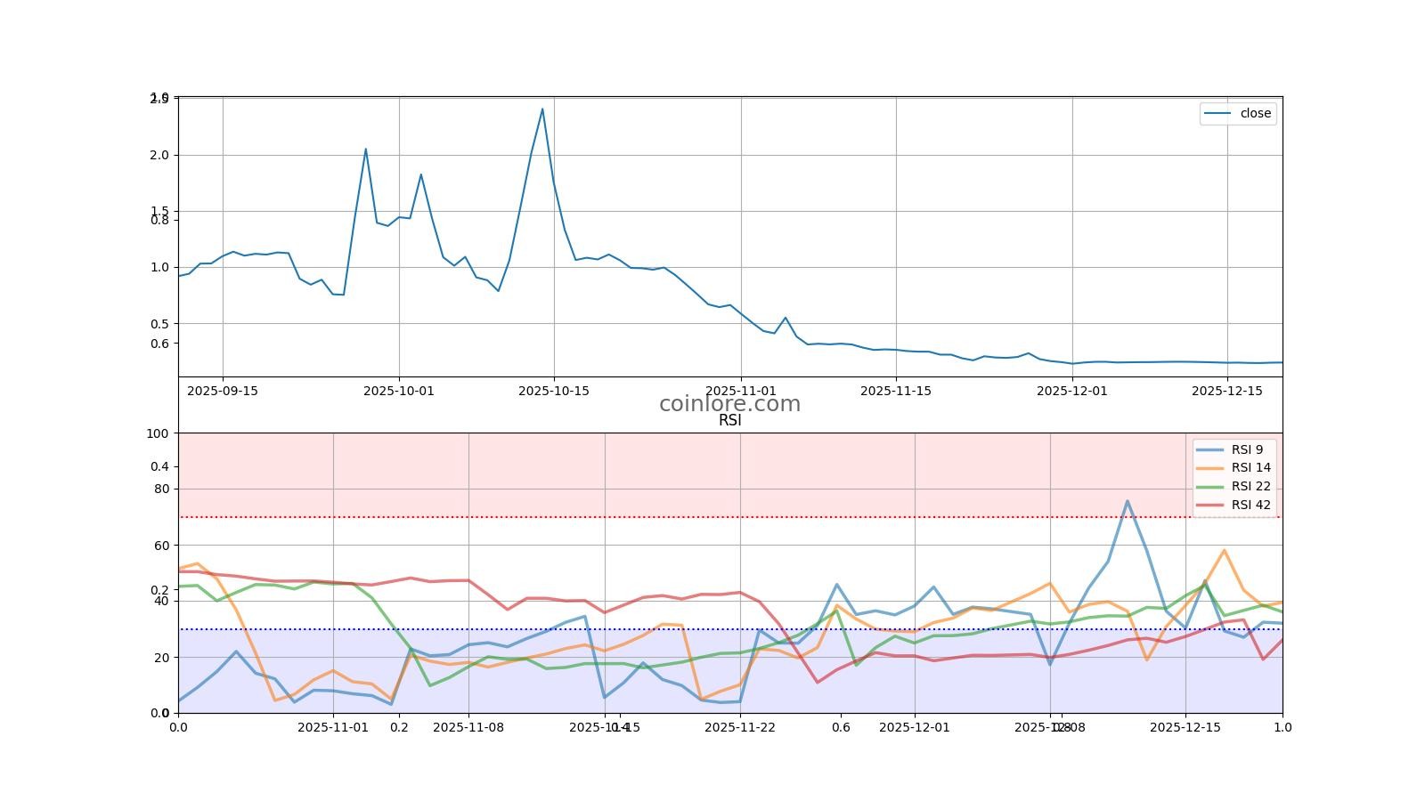 Metacraft RSI indicator