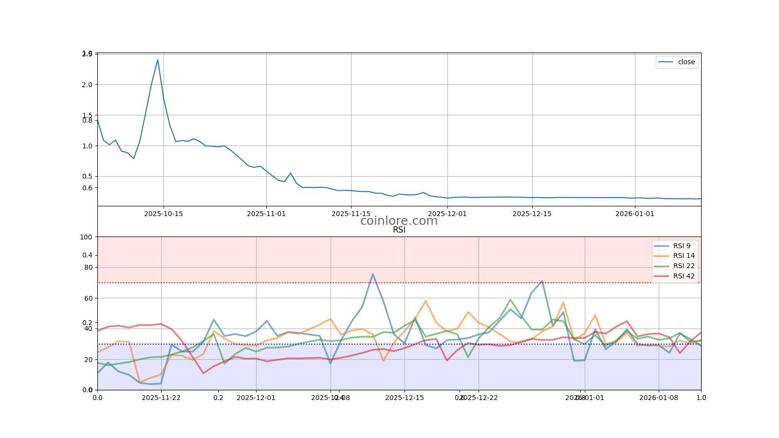 Metacraft RSI indicator